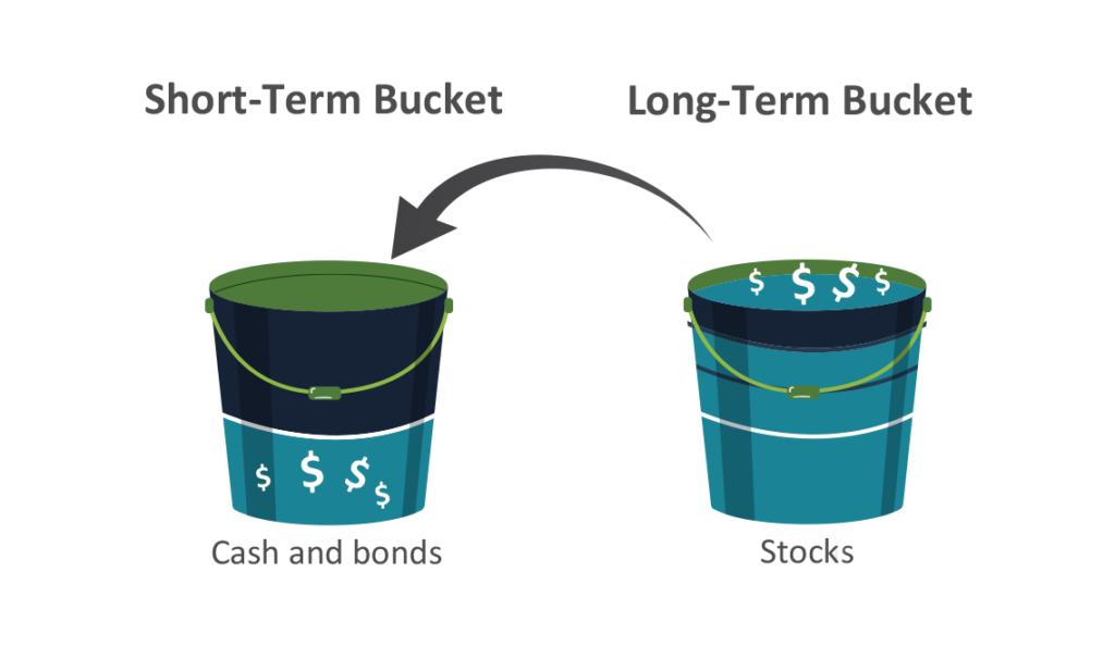 Evergreen’s Investment Philosophy – Evergreen Private Wealth